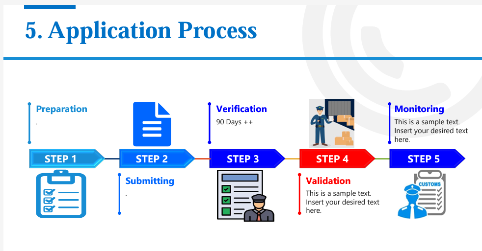 Obtaining Authorised Economic Operator (AEO) Certification In Cambodia ...