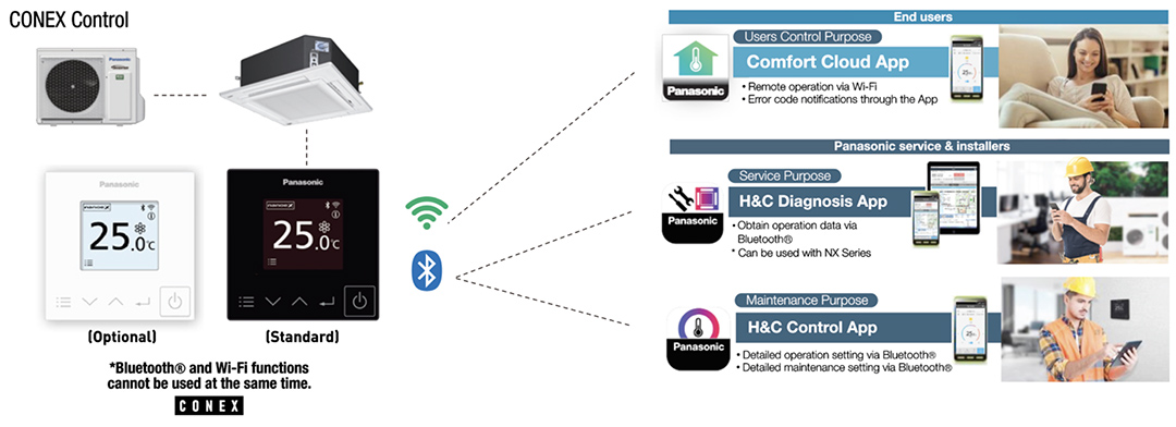 Control Your Air Conditioner Anywhere With Panasonic Control Systems | B2B